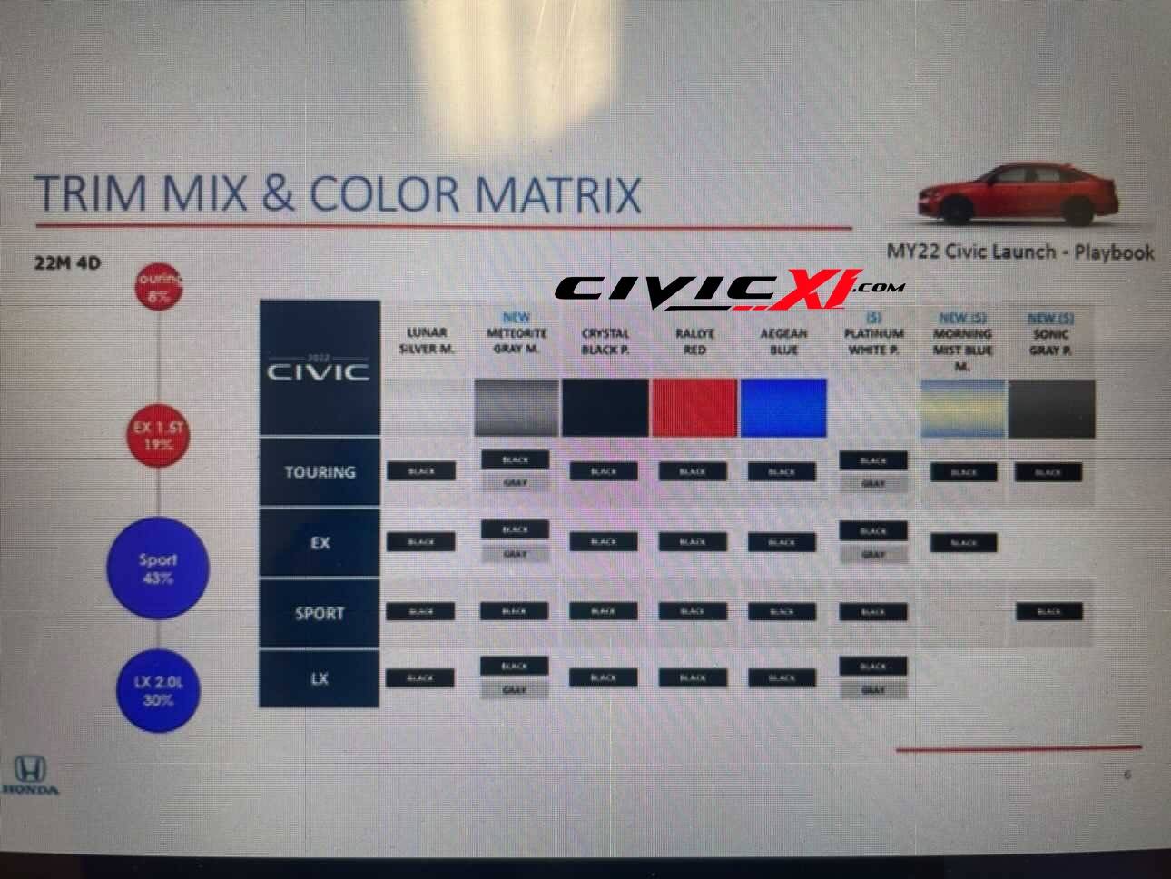First Look: 2022 Civic Sedan Colors and Trim Mix Matrix | CivicXI ...