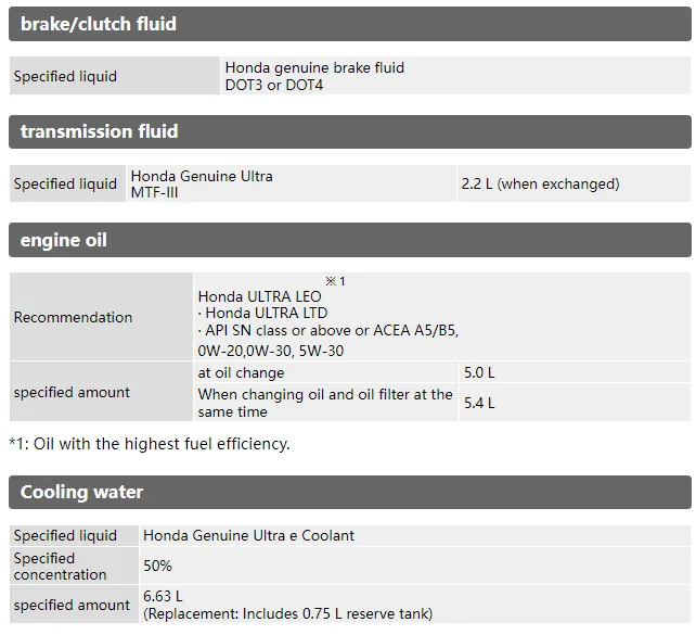 JDM FL5 Civic Type R Owner's Manual; Rev Match OFF+ specified Oil/Fluid ...