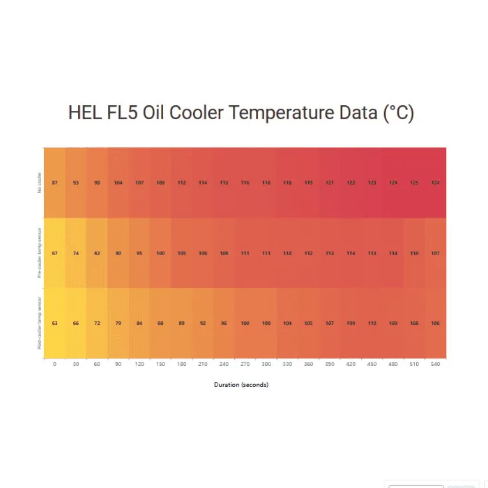 Authorized Dealer + Group Buy Announcement! HEL Performance USA FL5 Oil ...