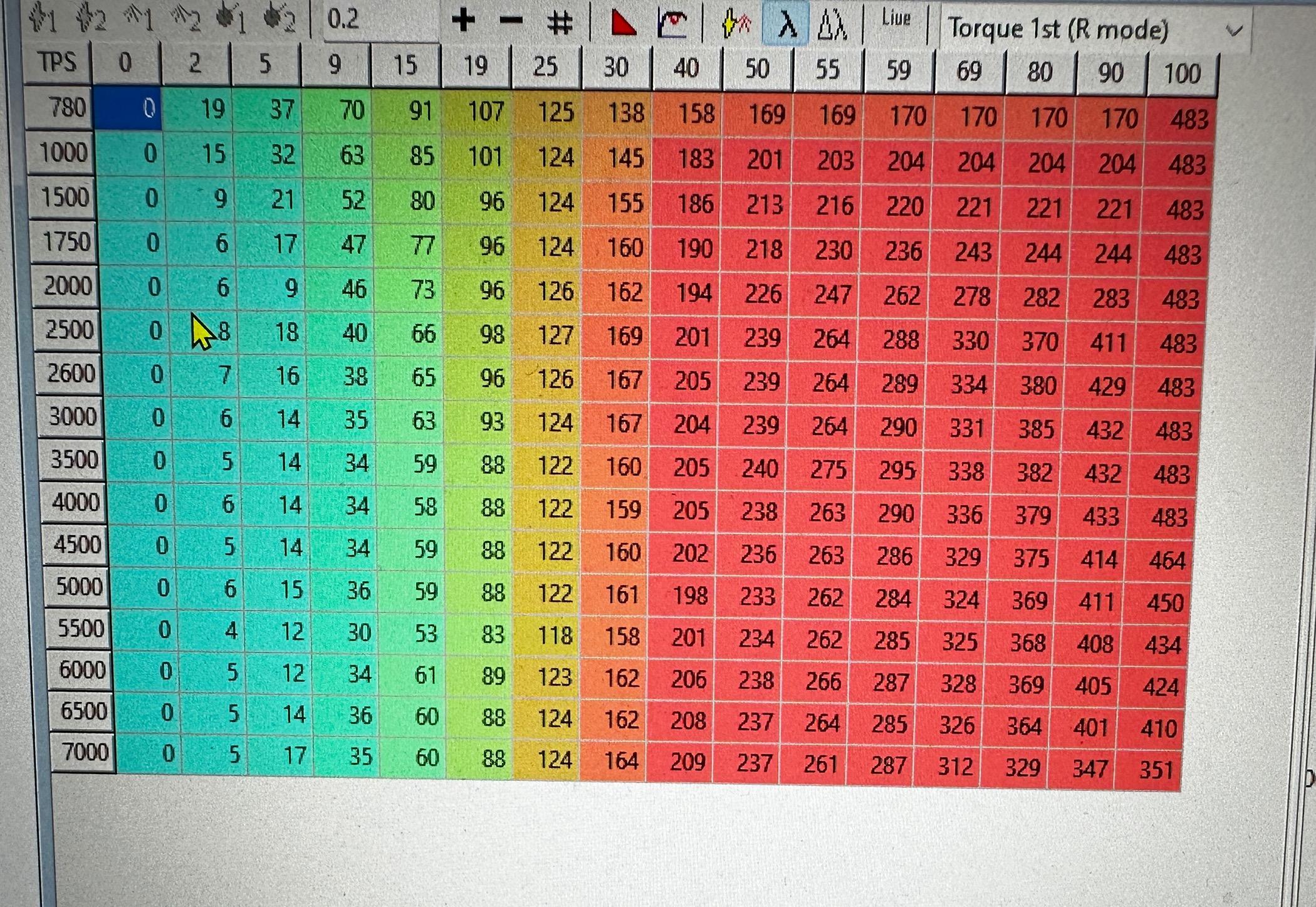 There’s a Reason Honda Made Active Exhaust, Don’t Disable | Page 3 | CivicXI - 11th Gen Civic ...