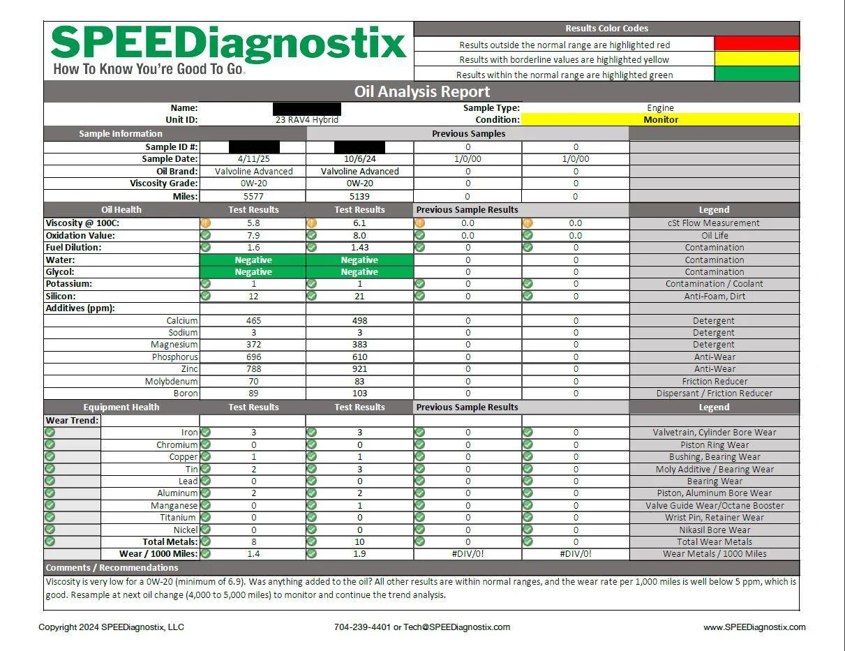 🔴💊 Engine Oil Red Pill Thread: Only Post If You Have UOA - Official ...