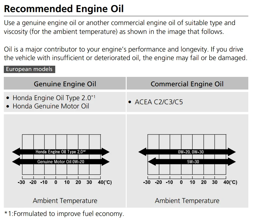 🔴💊 Engine Oil Red Pill Thread: Only Post If You Have UOA - Official ...